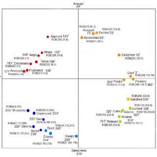 A Model Mapping For A Paper Prototype Download Scientific Diagram