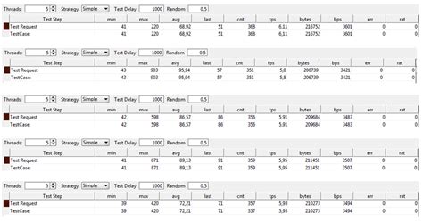 Oracle Soa Java Blog Oracle Bpel And Java A Comparison Of Different