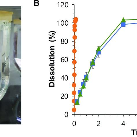 In Vitro Evaluation Of The Gastroretentive Gr System In Vitro A Download Scientific