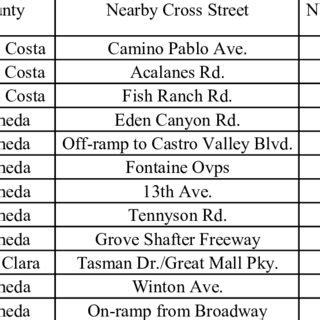 Primary Collision Factor Of Site ID Download Scientific Diagram