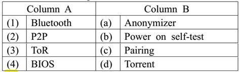 Web Internet Fundamental Mcq 3 Examradar