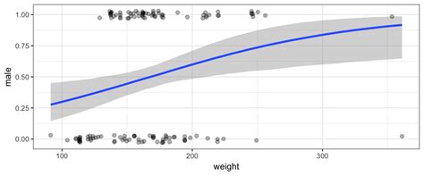 21 Dichotymous Response Redoing Bayesain Data Analysis
