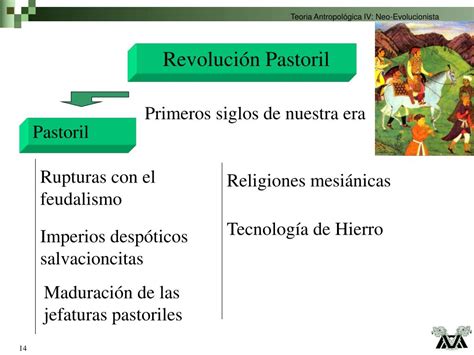 Ppt El Proceso Civilizatorio Etapas De La Evolución Sociocultural
