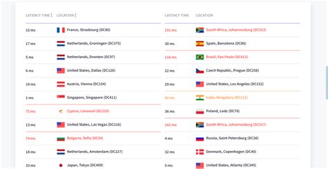 How To Test Dns Server Response Time To Troubleshoot Site Speed