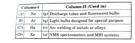 Match The Column Type From GRB CHEMISTRY Chapter P BLOCK ELEMENTS For Class