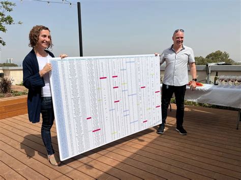 Tableau Embeddedanalytics Zvika Yaron