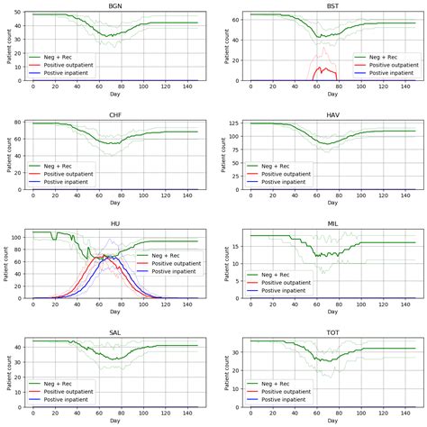 Reproducing Allen Et Al 2020