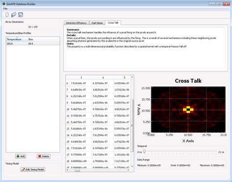 Advanced Gmapd Detector Modeling