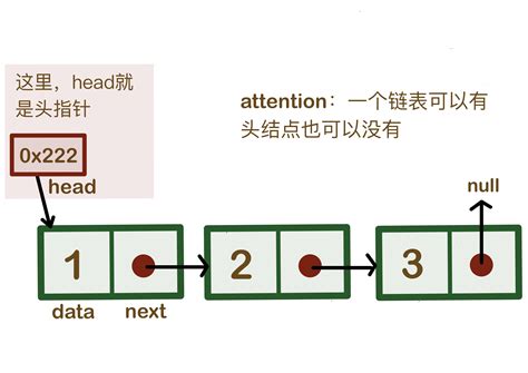 分享｜新手刷题第一步：先学好数据结构 讨论 力扣（leetcode）
