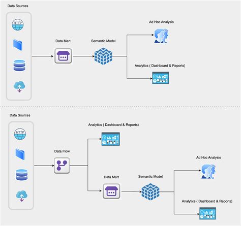 Importing Csv Data Into Mssql Using Ssis A Step By Step Guide By