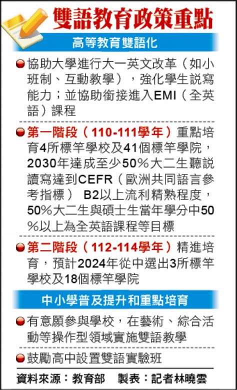 教部2年投入70億 漸進強化生活英語能力 生活 自由時報電子報