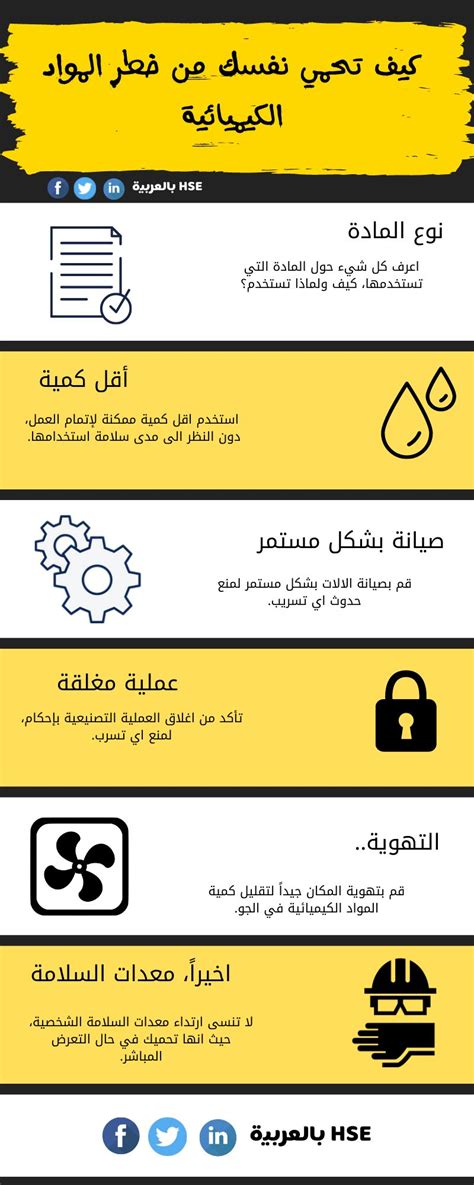 Faisal Al Shahrani Posted On Linkedin