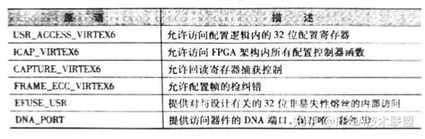 Fpga知识汇集 Fpga配置模式和配置设计 知乎