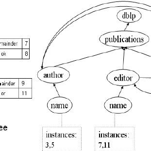 APEX Sample XML Data Model Download Scientific Diagram