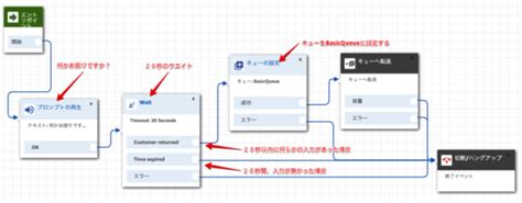 Amazon Connect チャットクライアントを設置してみました。（amazon Connect Chat Interfacejsを