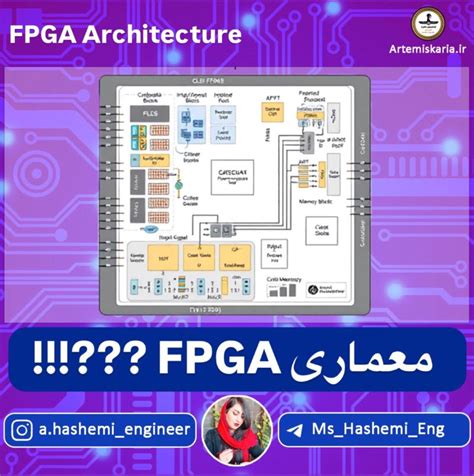Anahita Hashemi On Linkedin در مجموع، معماری Fpga یک ابزار قدرتمند و انعطاف‌پذیر برای طراحی و…