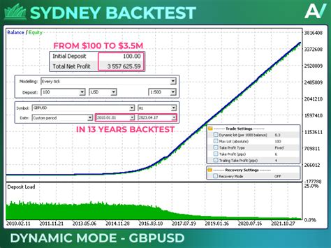 Sydney MT Buy Trading Robot Expert Advisor For MetaTrader