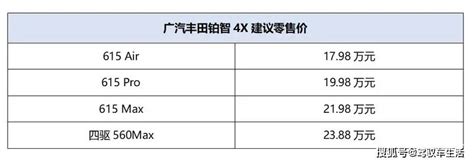 广汽丰田铂智4x全国店头上市，售价1798万元起，置换补贴1万元搜狐汽车搜狐网