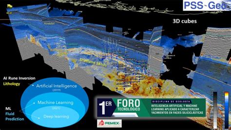 Pre Stack Solutions Geo As On Linkedin On The 20th Of December 2022