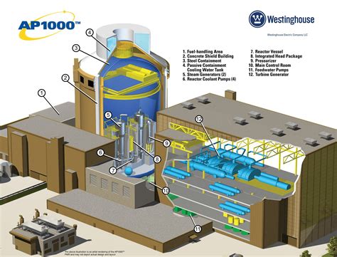 second ap1000 connected to the network foro nuclear