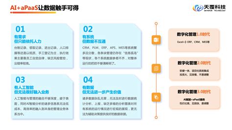 人工智能 低代码打通AI落地的最后一公里 HAP APaaS 零代码 hpaPaaS 低代码 无代码 0代码