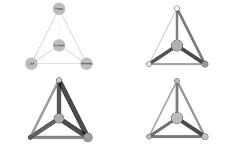 Import And Analyse Ego Centered Network Data • Egor