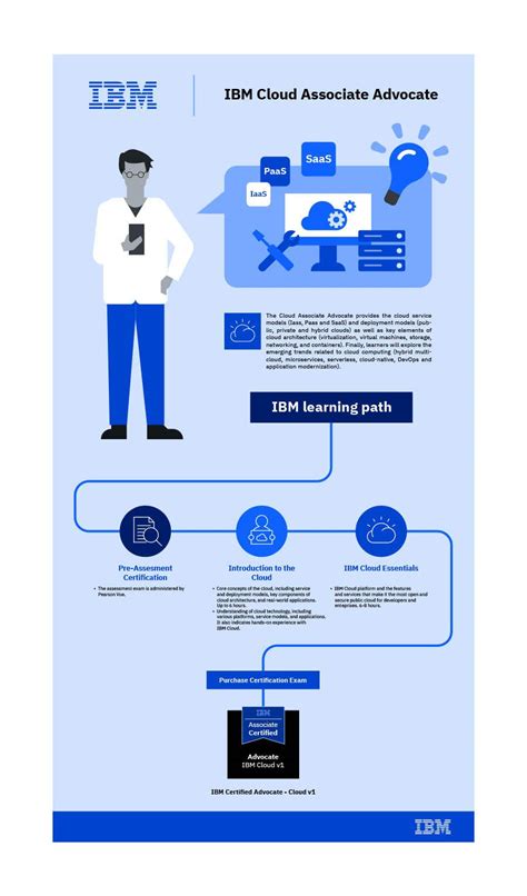 Entry 18 By Renzberboso For Infographic Highlighting The Target
