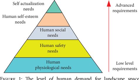 Figure 1 From The Application Of Genetic Algorithm In The Optimal