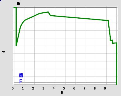 Learning BN As Probabilistic Classifier PyAgrum 1 10 0 Documentation