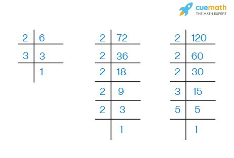 Find The Hcf And Lcm Of And Using The Prime Factorisation Method