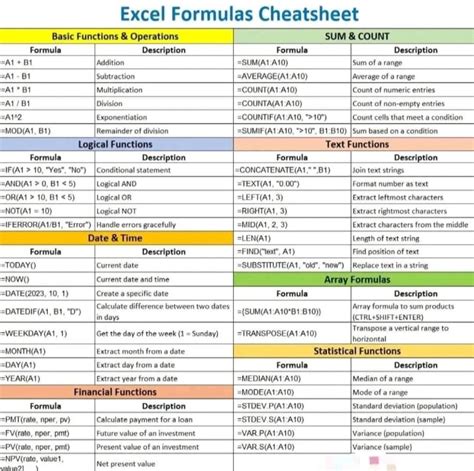 Ramkumar R On Linkedin Exceltips Dataanalytics Productivitytools