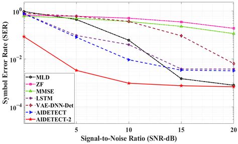 AIDETECT A Novel AI Driven Signal Detection Approach For Beyond G And G Wireless Networks
