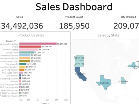 Date Entry And Cleaning Pivot Table Power Bi Data Visualization