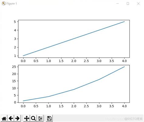 Python中如何调整图例方框的大小 Python Plot 图例mob6454cc70642f的技术博客51cto博客
