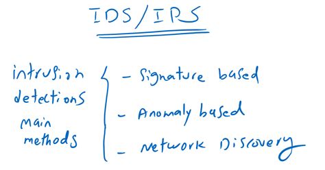 1 Cisco Ftd Overview And Features Rayka Are You A Network Engineer