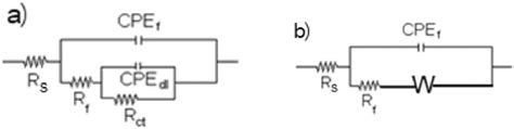 Equivalent Electric Circuit Used To Simulate Eis Data Download
