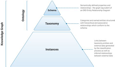 From Data Chaos To Clarity Genai Needs Taxonomy And Ontology