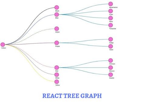 React Tree Graph Render Your Data As A Tree Using Svg By Nidhin Images