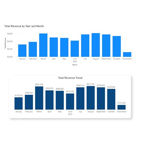 How To Make Your Charts More Effective Subhralina Nayak Posted On