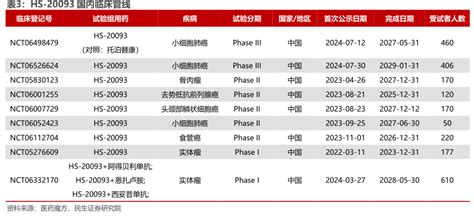 氘可来昔替尼全球销售额百万美元 2024年11月 行业研究数据 小牛行研
