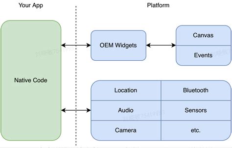 ReactNative原理剖析 知乎