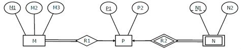 Minimum Tables For Er Diagram Mcq Question In Dbms
