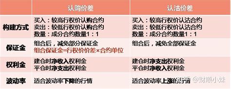 期权策略——期权熊市价差策略详解 知乎