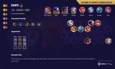 GIANTS TFT Meta Comp Set 10 Guide Mobalytics