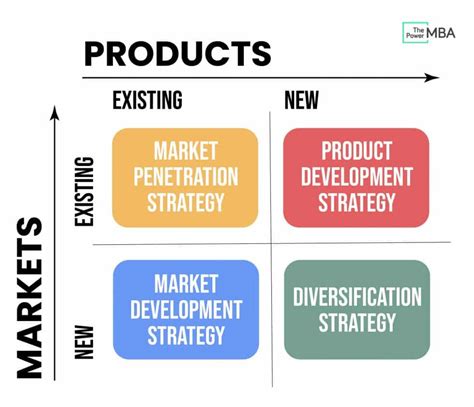 Ansoff Matrix หลักการที่ช่วยให้การคิดชัดเจน ก่อนวางกลยุทธ์จริง