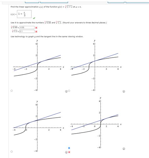 Solved Find The Linear Approximation Lx Of The Function