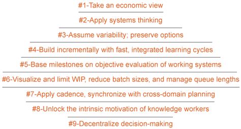 SAFe Lean Agile Principles Scaled Agile Framework Integrated