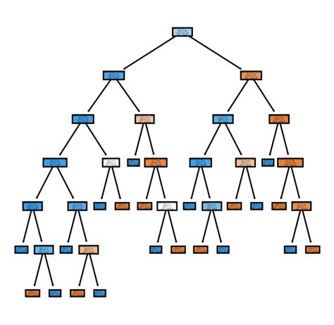How To Visualize A Random Forest With Fitted Parameters