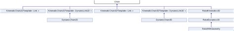 Krislibrary Chain Class Reference