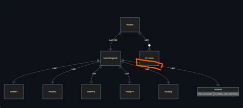 At Er Diagram Entitybox Are Drawn Overlapped · Issue 4754 · Mermaid